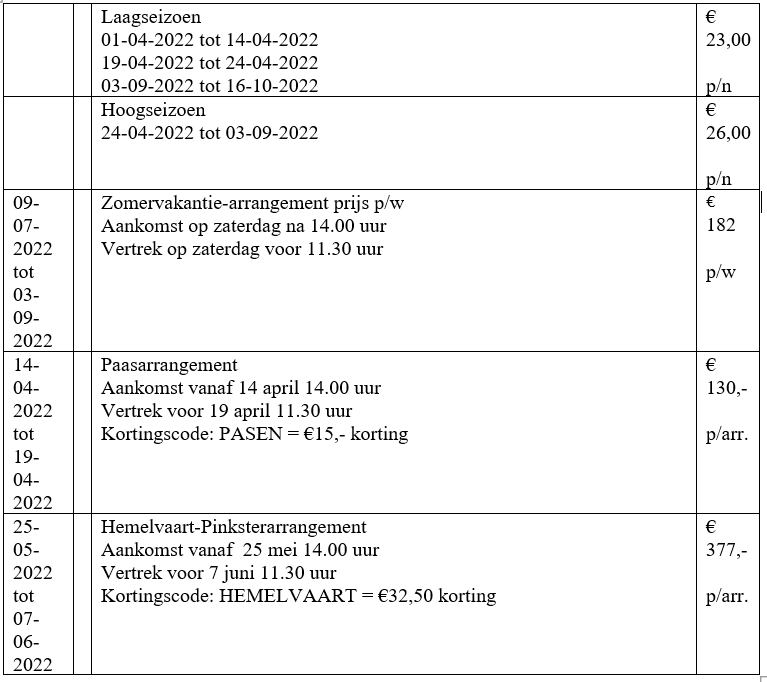 Tarieven - Agro-Camping Ormsby Field
