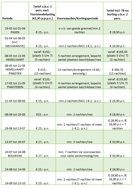 Tarieven - Agro-Camping Ormsby Field